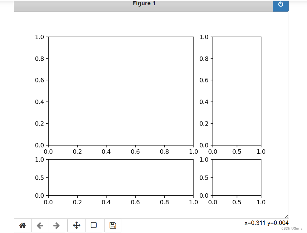 关于GridSpec的具体使用_sklear gridspec作用-CSDN博客