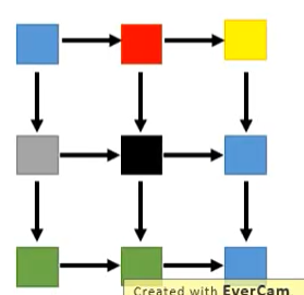 李宏毅机器学习笔记——16. Conditional Generation by RNN&Attention(RNN条件生成与注意力机制)-CSDN博客