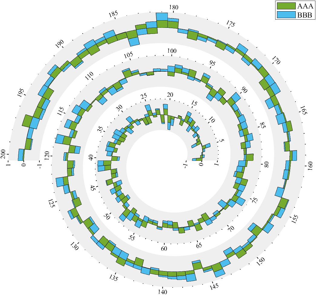 MATLAB | 全网唯一！使用MATLAB绘制各类螺旋图_matlab画螺旋线-CSDN博客