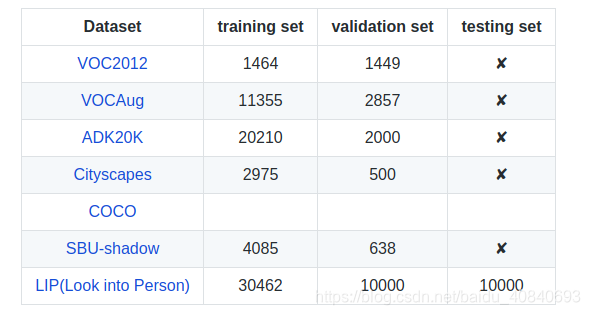 项目awesome-semantic-segmentation-pytorch以及FCN、Unet、deeplabv1、deeplabv2、deeplabv3、deeplabv3+的网络 ...