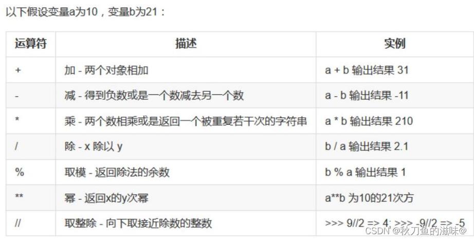 Python中3 Or 5的值python中35的值python表达式35 Csdn博客 7917