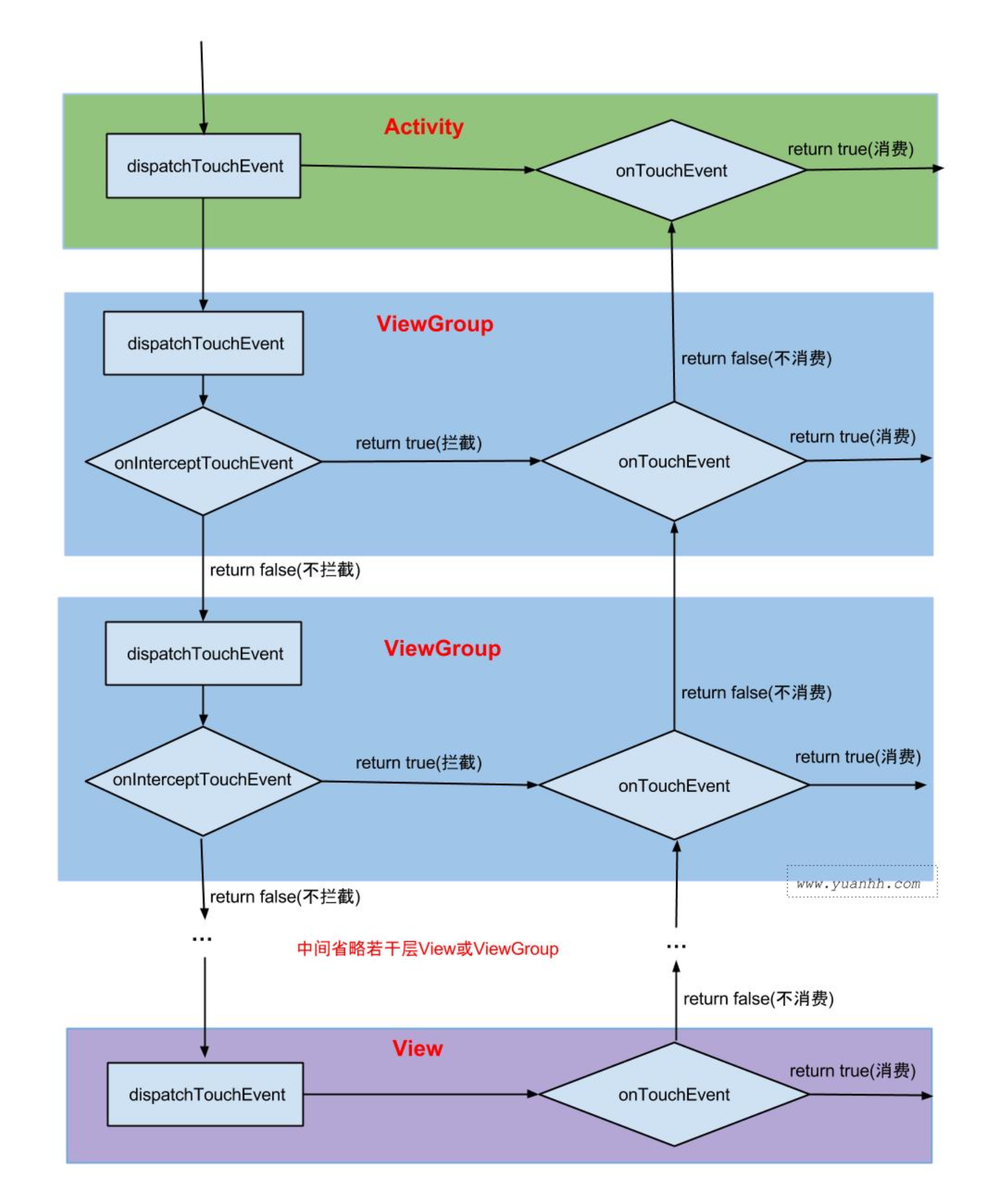重写dispatchTouchEvent实现播放画面锁功能_android如何重写dispatchtouchevent-CSDN博客