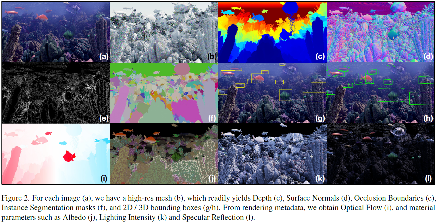 （2023，3D 场景生成器 Infinigen）使用程序化生成的无限逼真世界_infinite photorealistic worlds using procedural ge-CSDN博客
