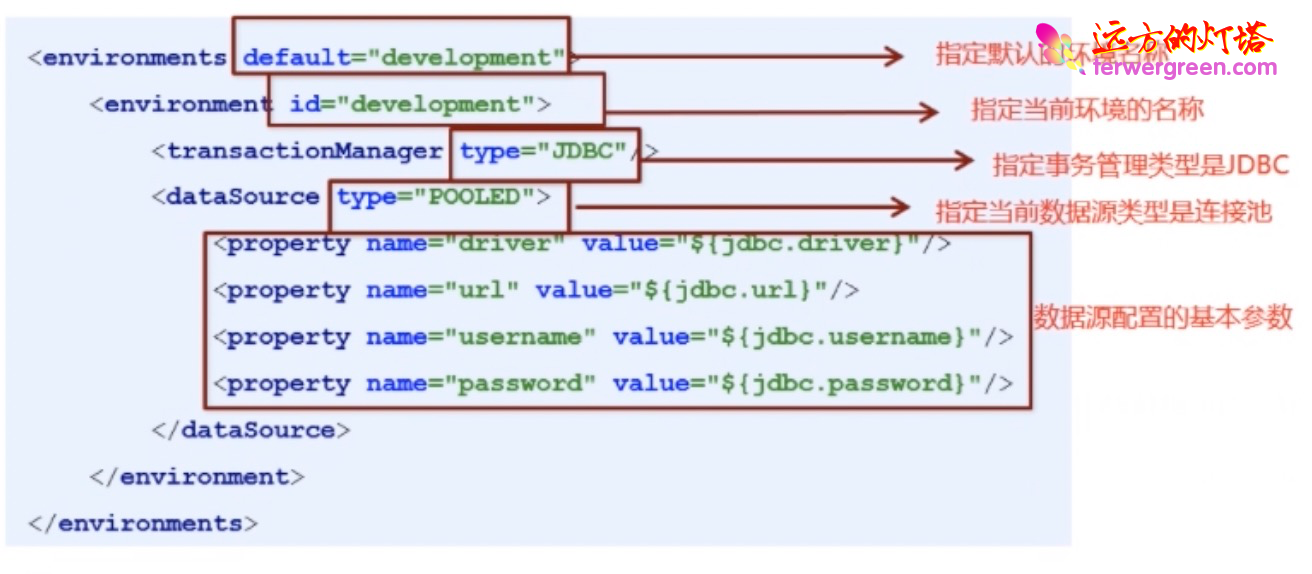 Mybatis配置与使用指南：基本流程、常用配置解析及动态sql实践 Csdn博客