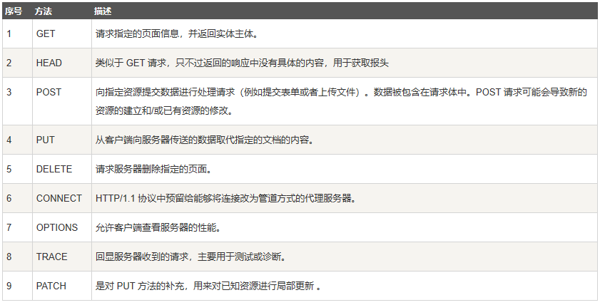 python中的Django框架基础知识（http协议，mvc与mtv模式）_python mtv-CSDN博客