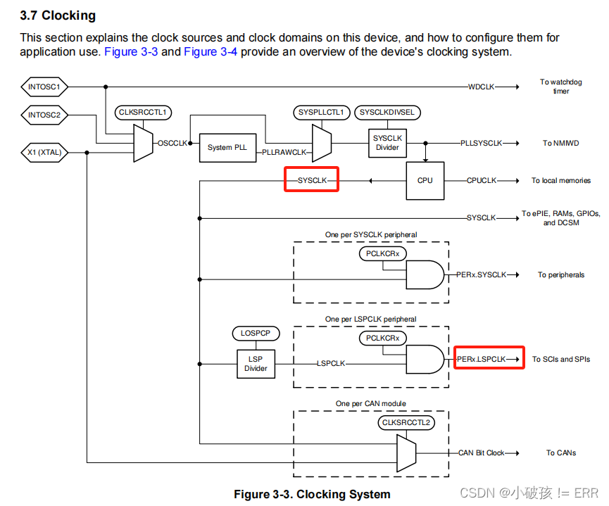TMS320F280049学习5：CPU timer中断-CSDN博客