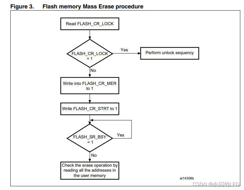 STM32cubeMx系列小白学习教程（九）—— Flash读写_cubemx flash-CSDN博客