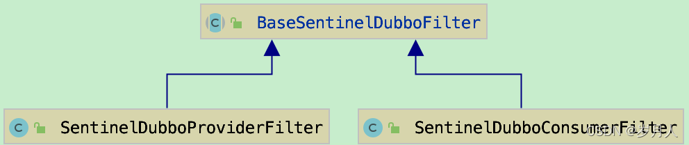 sentinel源码分析第三篇一sentinel-adapter模块一第一章dubbo_sentinel adapter-CSDN博客