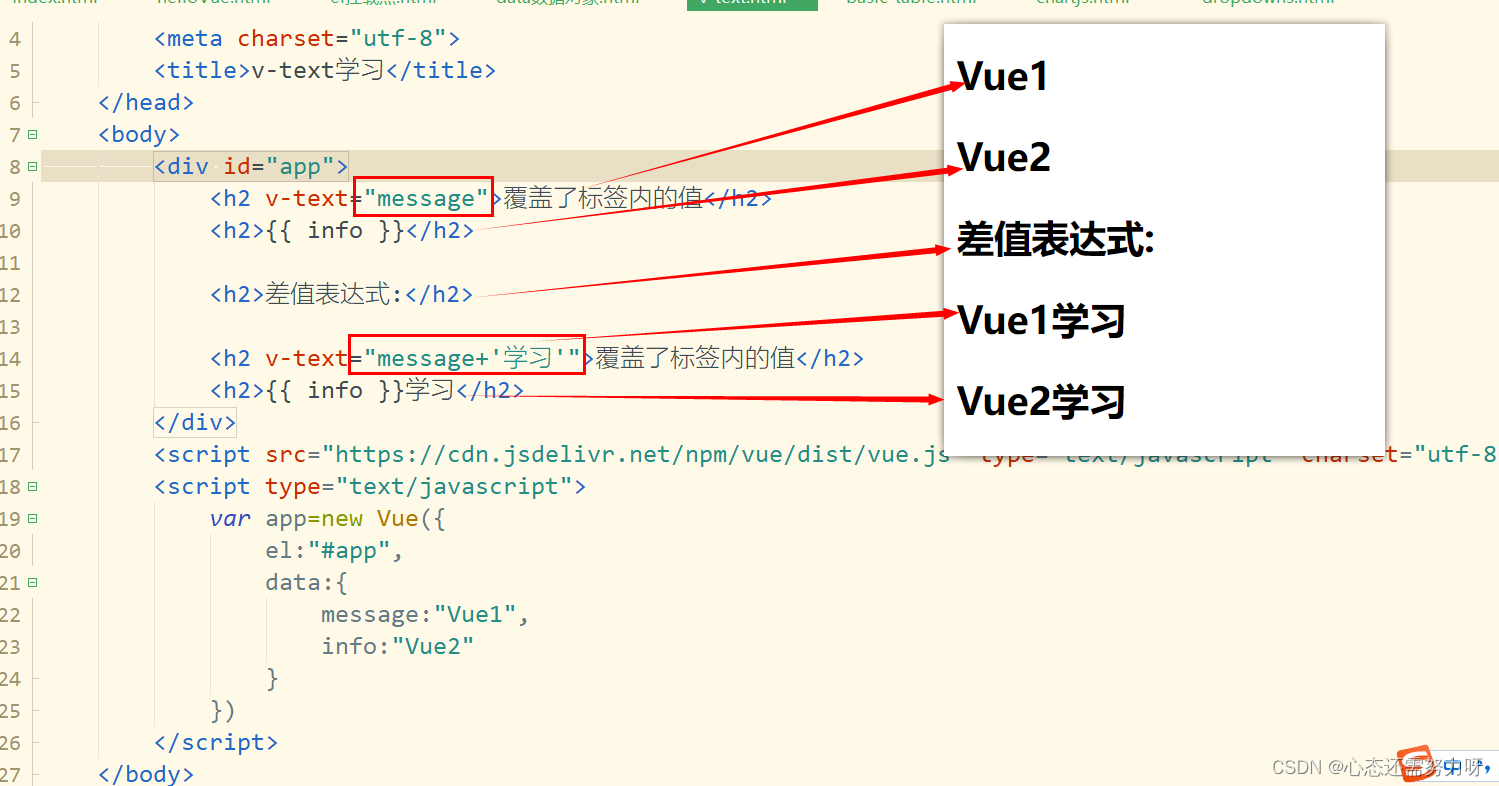 Vue必备知识点简单快速上手vue学vue必备哪些基础 Csdn博客