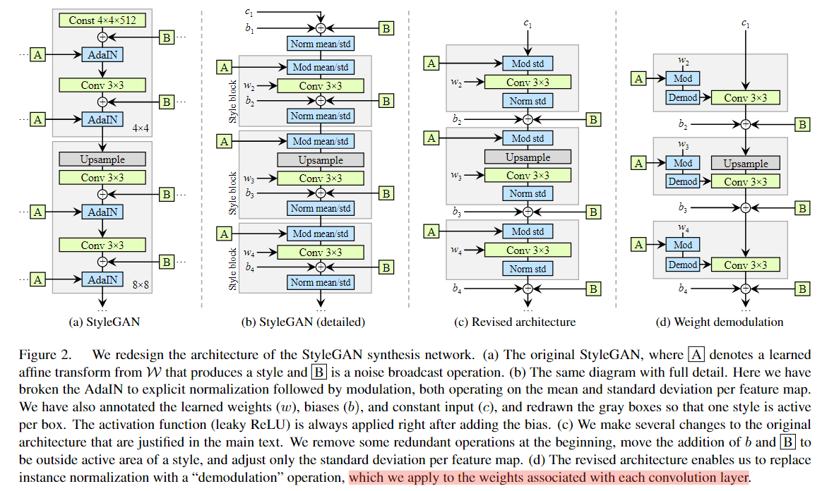 [论文精读] StyleGAN2 论文&代码理解 (上)_stylegan论文-CSDN博客