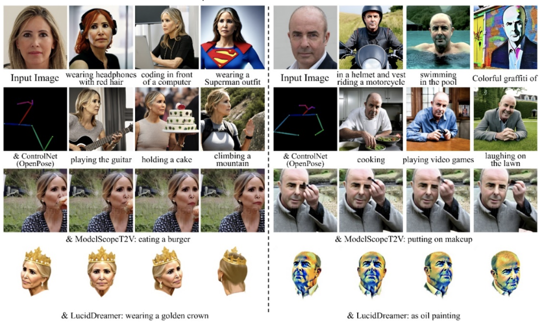 LeCun转发！大连理工卢湖川、贾旭团队提出可插入图像/视频/3D生成的StableIdentity...-CSDN博客