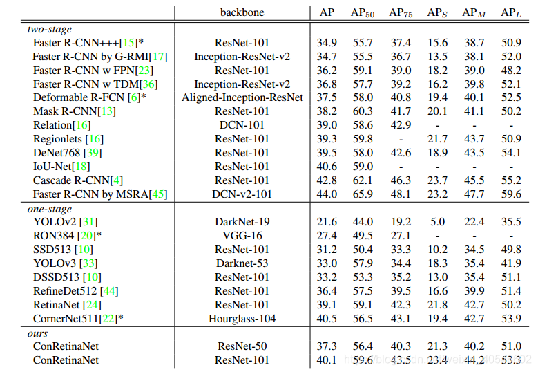 论文解读：Consistent Optimization for Single-Shot Object Detection-CSDN博客