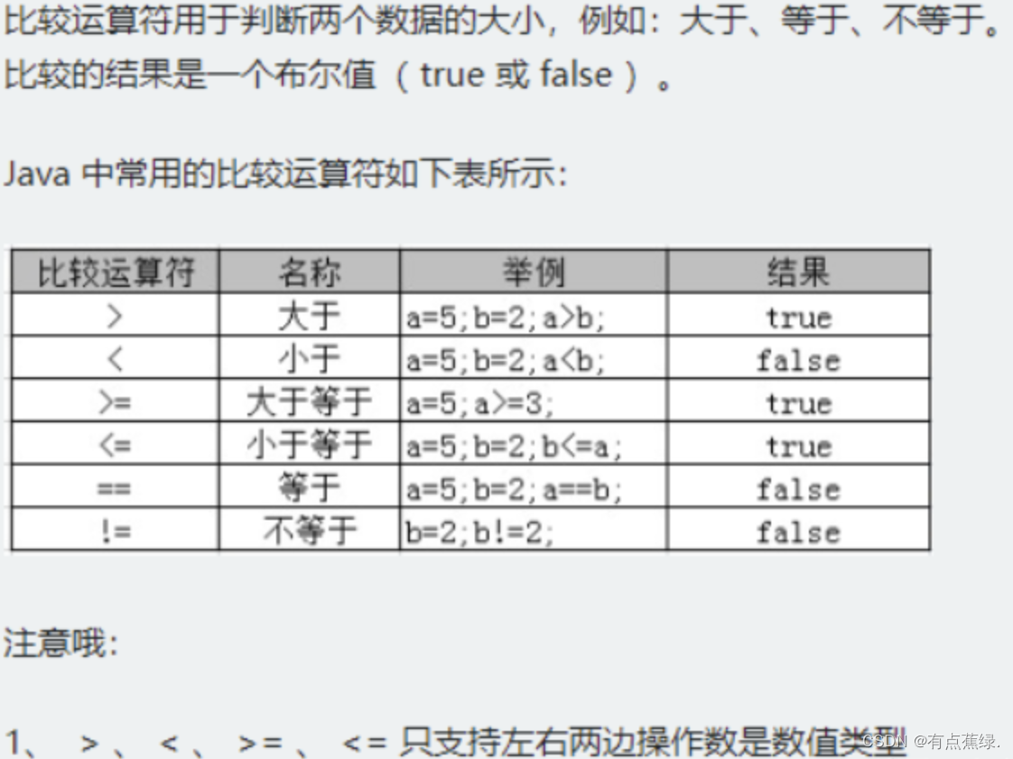 java入门第一季-CSDN博客