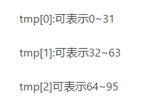 Java 中 BitMap （位图）hutool版、IntMap、LongMap_hutool bitmap-CSDN博客