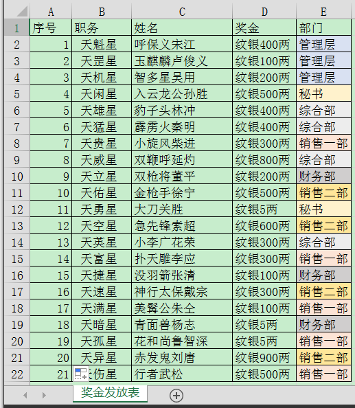 实用vba:4按列拆分工作表vba按照部门拆分表 Csdn博客