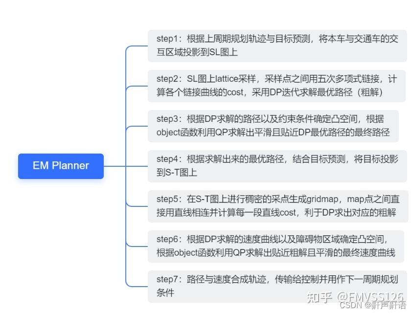 Apollo lattice与EM planner的区别，两种规划算法的区别与联系-CSDN博客