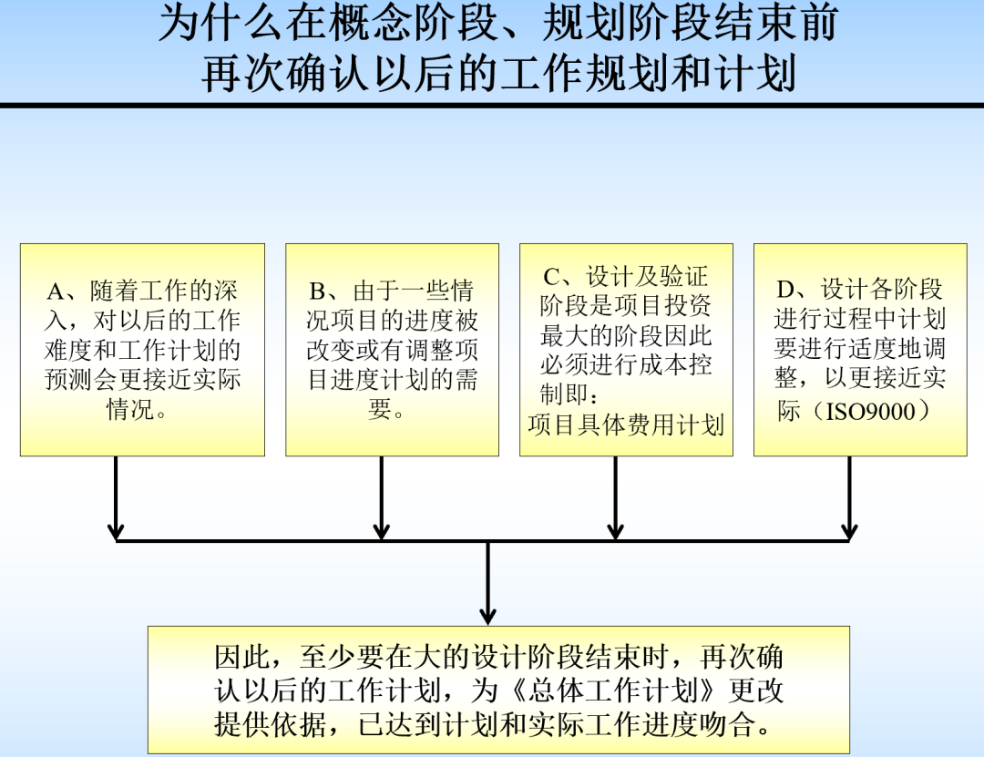 IPD 5. 史上最全的华为IPD集成产品开发流程各阶段操作指引_lite-ipd 流程-CSDN博客
