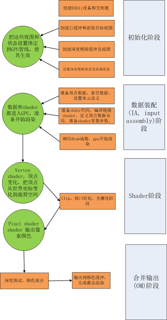 Windows Dev Intro - D3D11 Pipeline_d3-ldvm-pipeline-CSDN博客