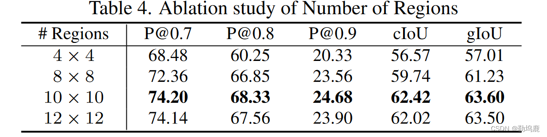 Gres Generalized Referring Expression Segmentation Csdn博客 