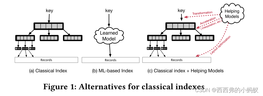 BB-Tree: A practical and efficient main-memory index structure for multidimensional workloads_bb ...