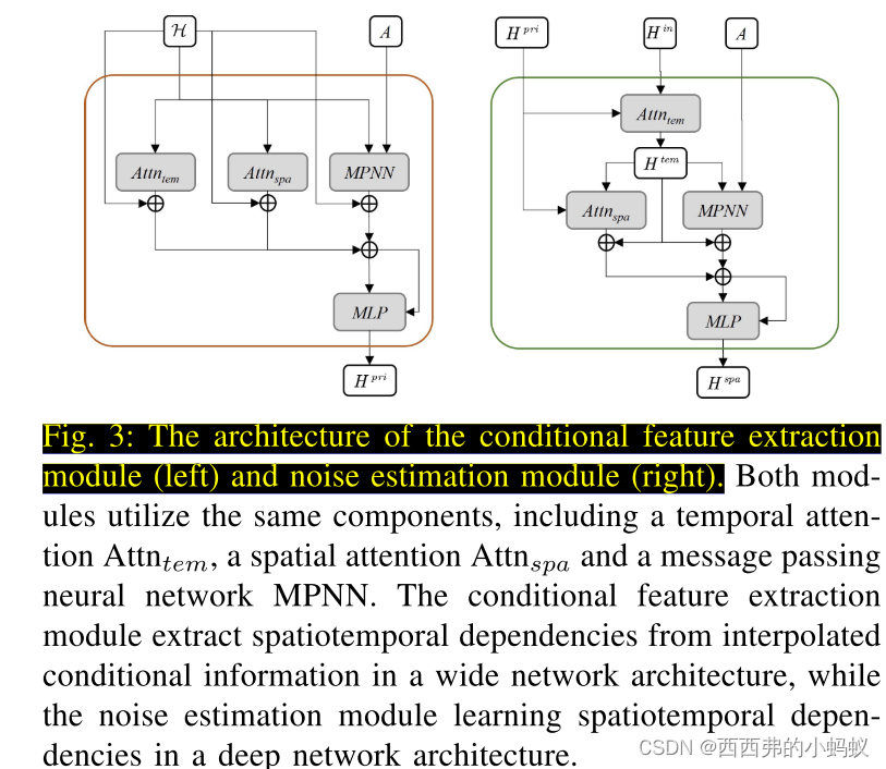 PriSTI: A Conditional Diffusion Framework for Spatiotemporal Imputation-CSDN博客