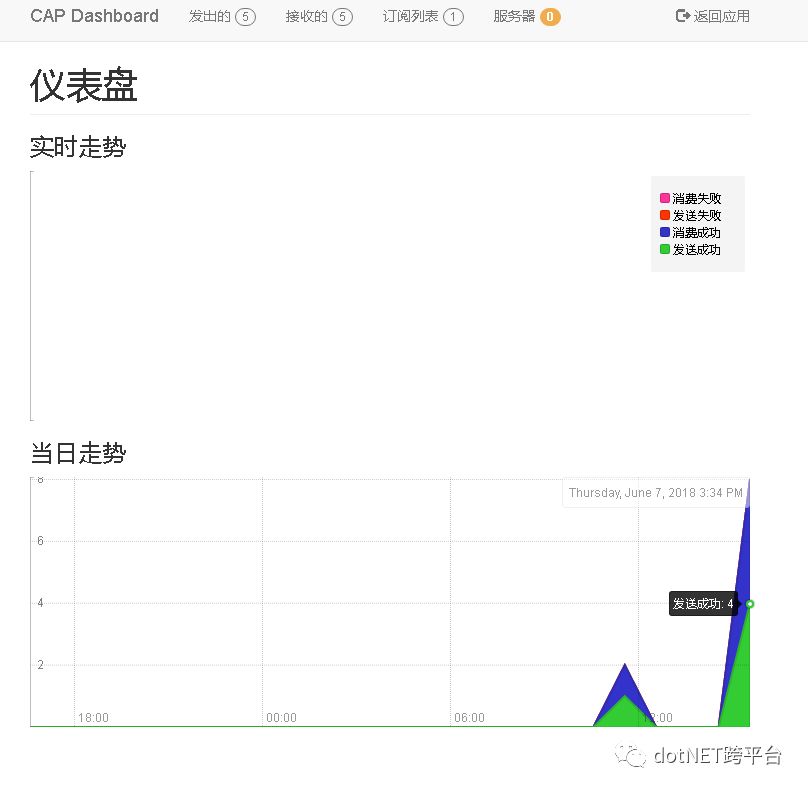 .NetCore Cap 结合 RabbitMQ 实现消息订阅-CSDN博客