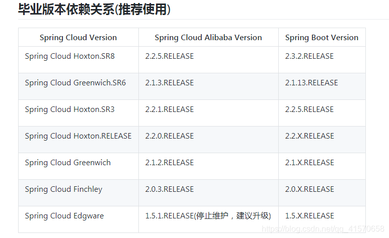 Spring Cloud版本冲突（java.lang.NoClassDefFoundError:org/springframework ...