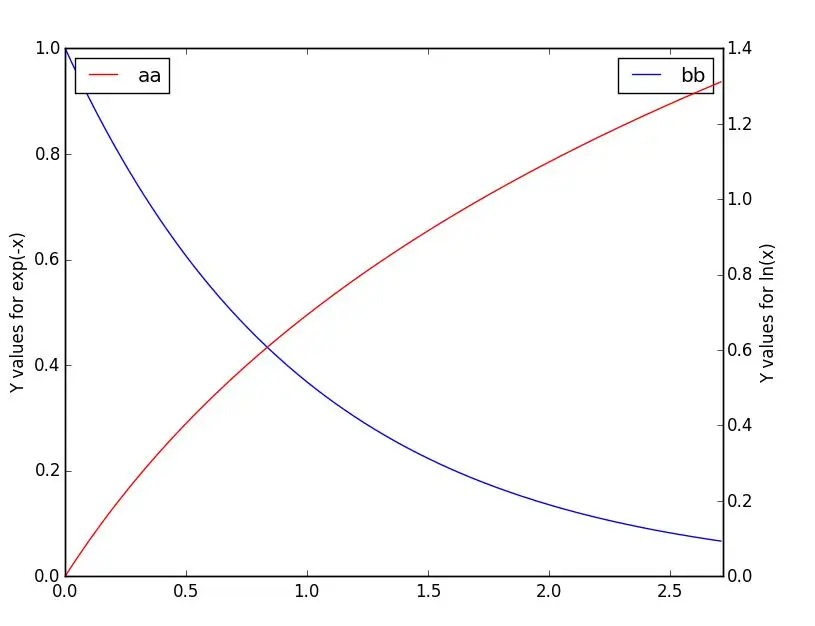 python模块Proplot ：高级分析绘图-CSDN博客