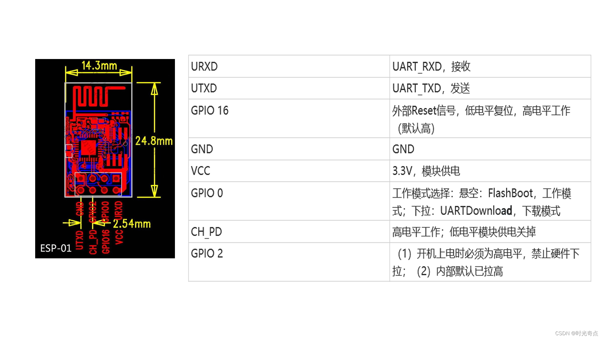 简单介绍wifi模块esp8266的使用方法及如何使用tcp协议连接巴法云物联网平台。 Wifi Connected Wifi Got Ip Csdn博客