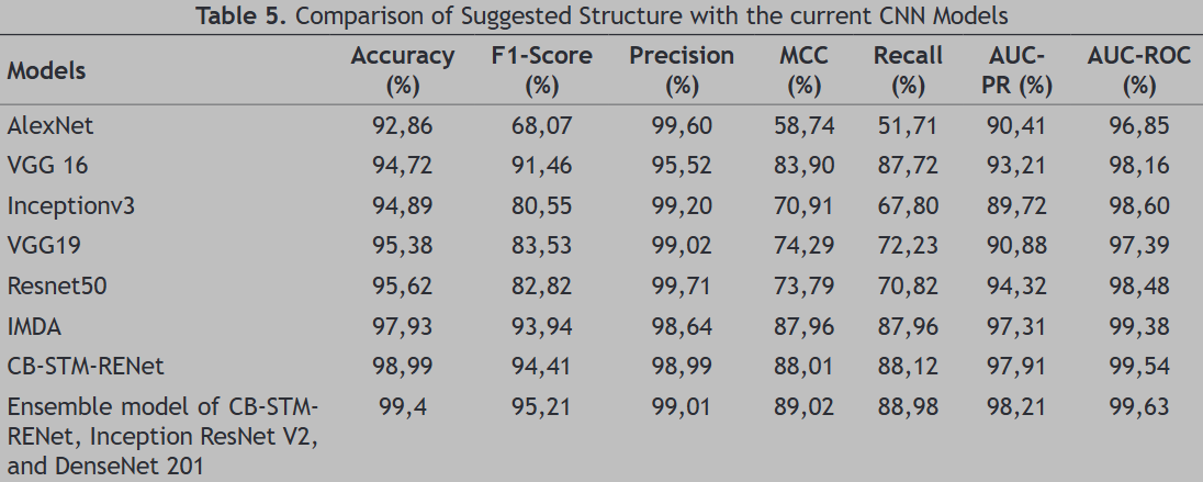 论文新思路！双通道卷积神经网络！最新成果准确率近100%_双通道cnn-CSDN博客