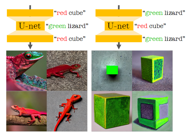 [论文解析] P+: Extended Textual Conditioning in Text-to-Image Generation-CSDN博客
