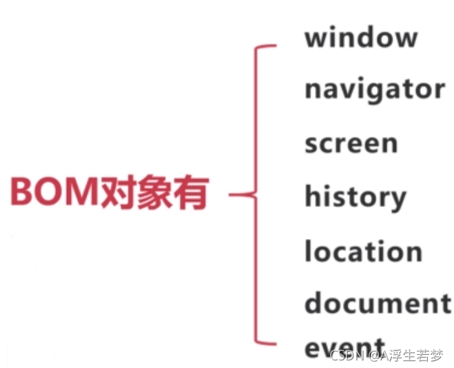 BOM(Browser Object Model)_bom(browser object mode)-CSDN博客