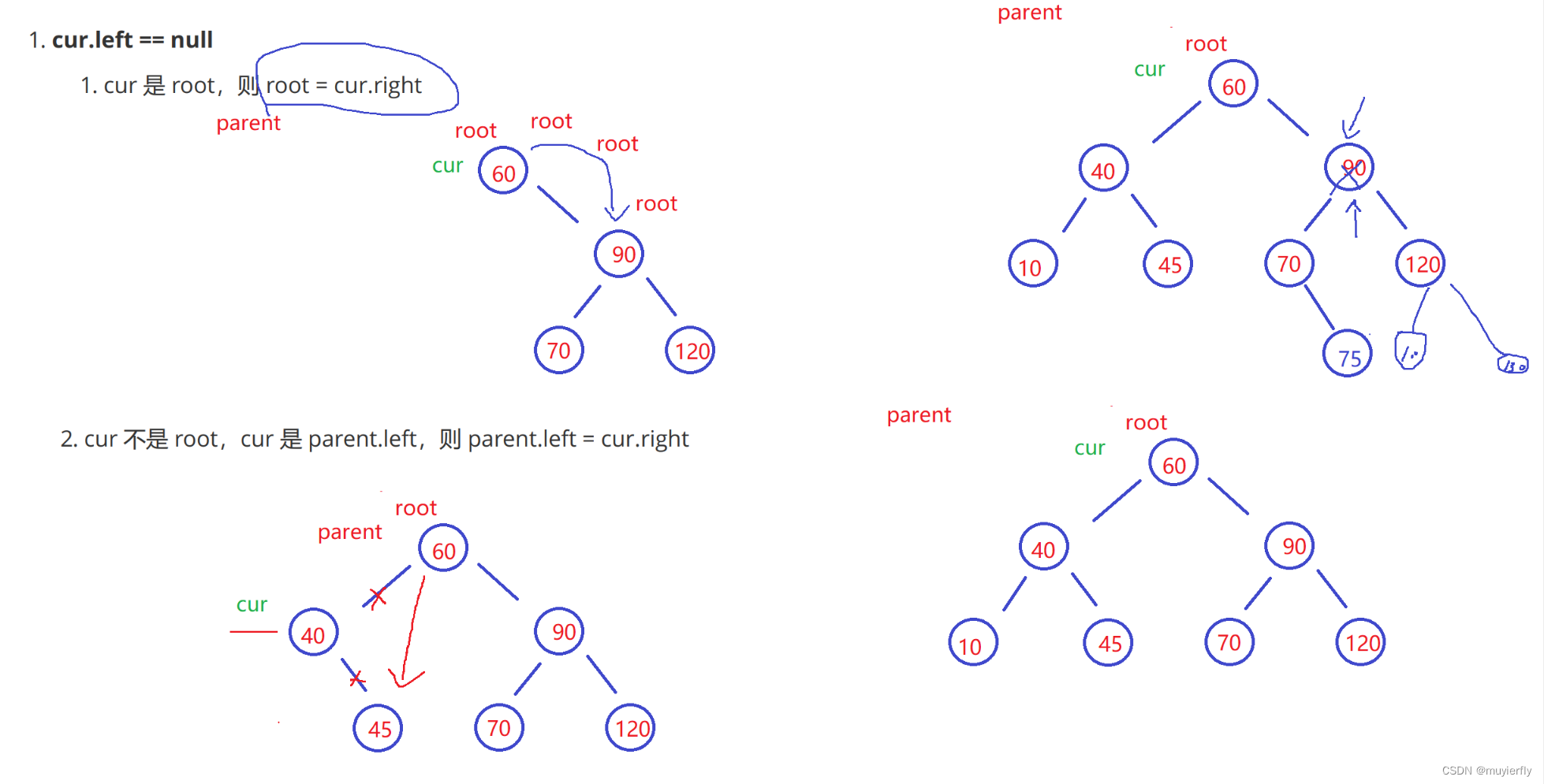 13.Map和Set-CSDN博客
