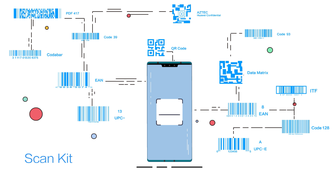 提升扫码体验：华为HMSCore统一扫码服务ScanKit解析-CSDN博客
