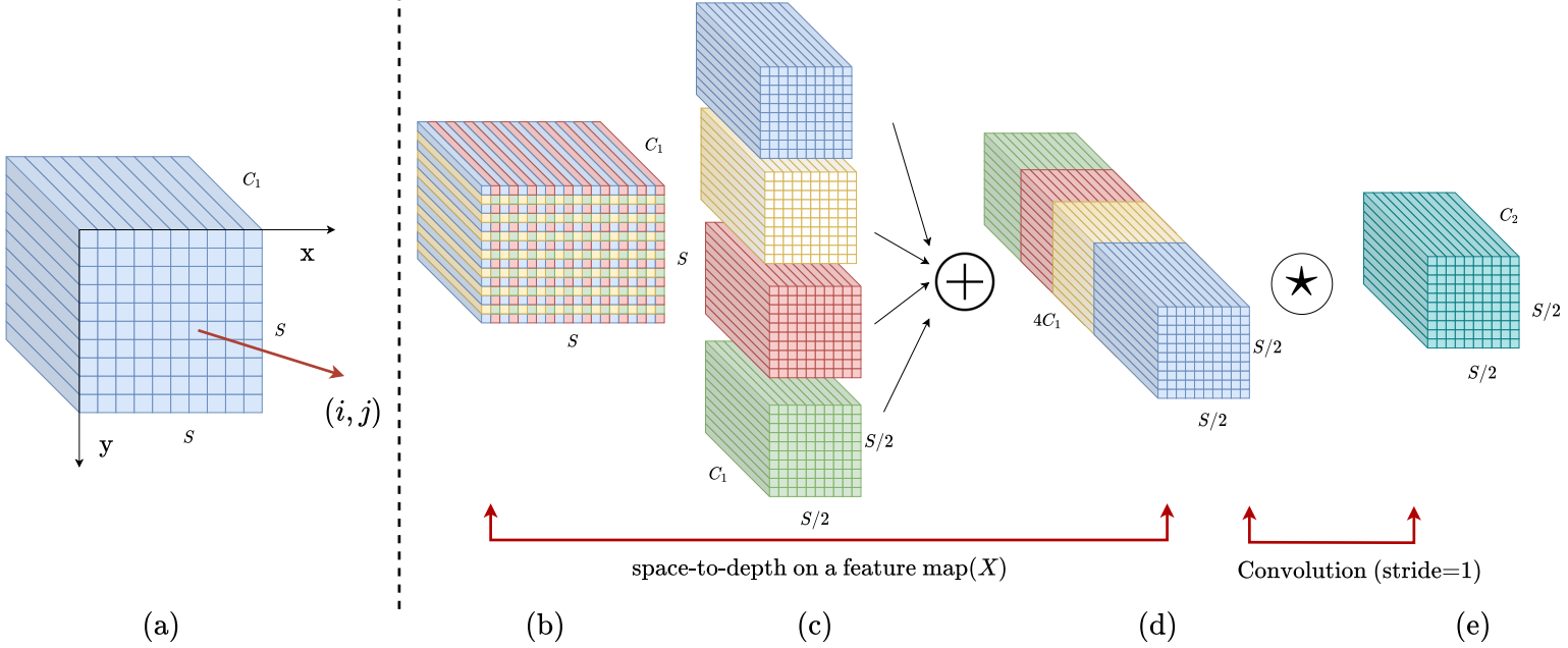 论文解读：A New CNN Building Block for Low-ResolutionImages and Small ...