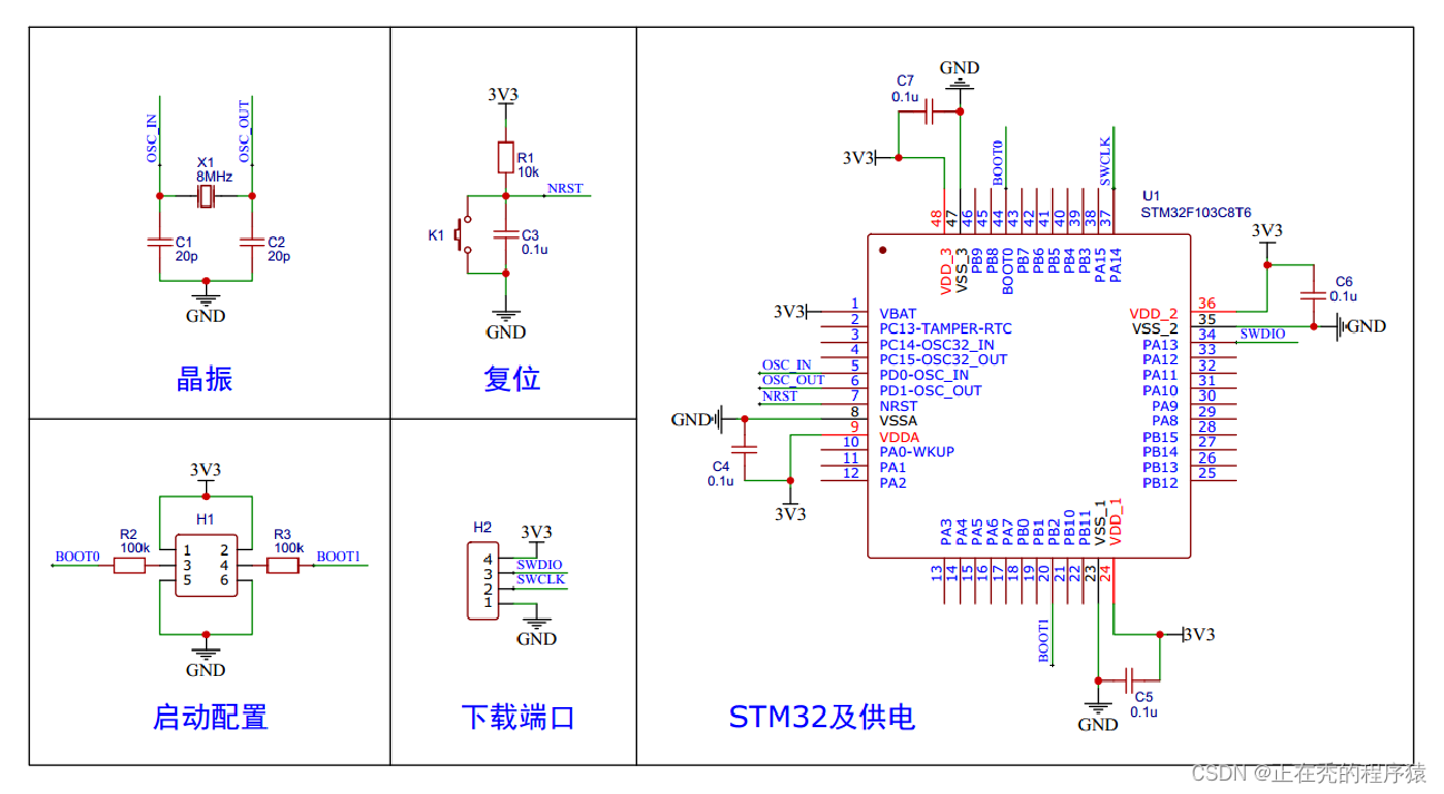 江协科技STM32课程笔记 P1【1-2】 STM32简介_江科大stm32ppt-CSDN博客