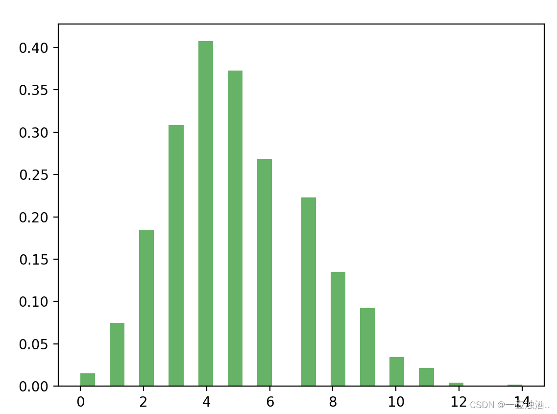 Matplotlib数据可视化_ax1=p.add-CSDN博客