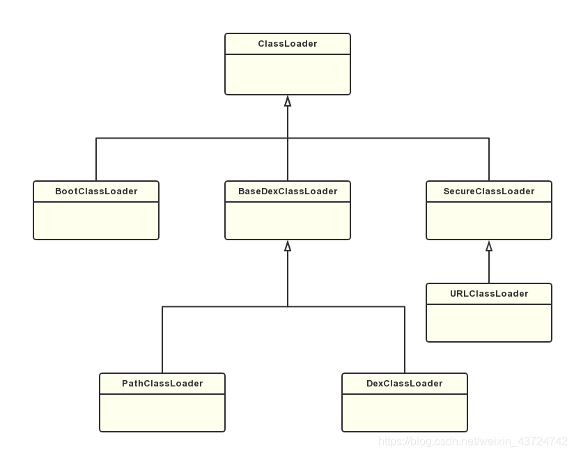 深入理解Android类加载机制-CSDN博客