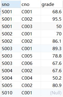 10-27 查询课程成绩最高二人(MSSQL)_检索c002号课程的成绩最高的二人学号,姓名与成绩-CSDN博客