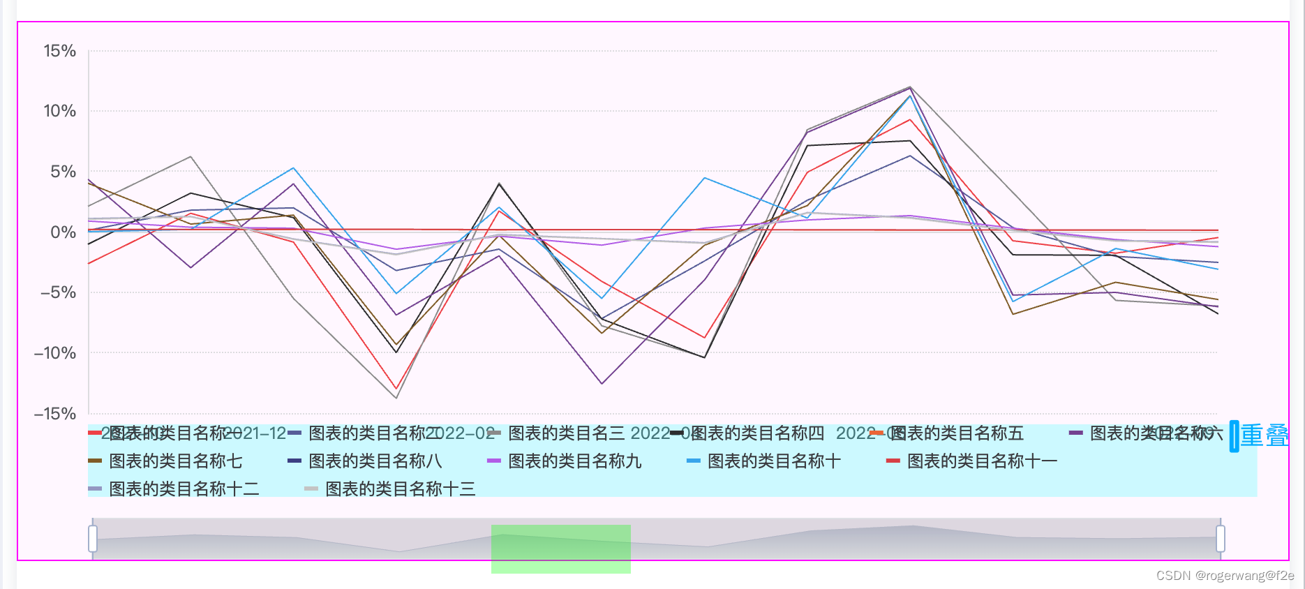 echarts图表legend高度自适应_echarts legend高度-CSDN博客