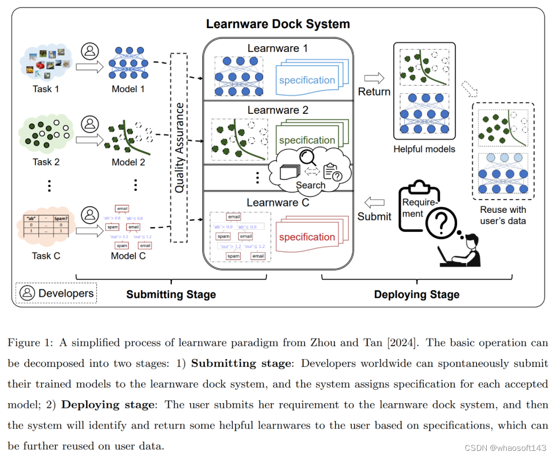 Beimingwu_learnware-CSDN博客