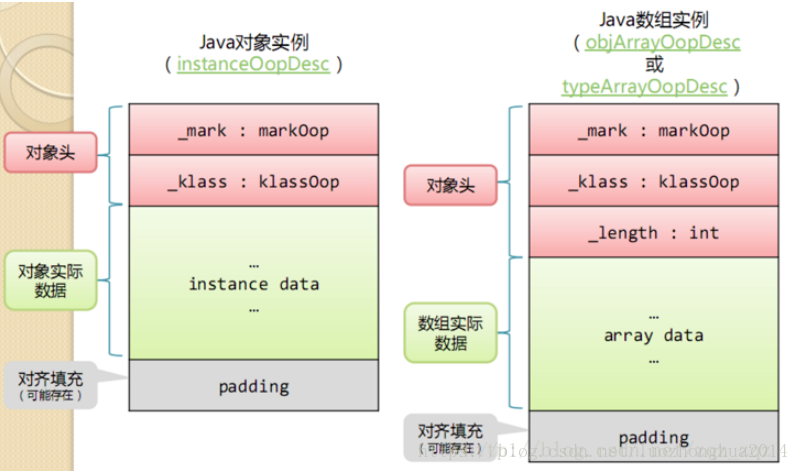 Java线程&JVM问答系列(1)——深度理解锁_java 偏向锁释放后markword会还原吗-CSDN博客