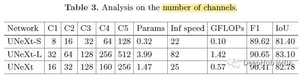 UNeXt：基于 MLP 的快速医学图像分割网络_unext csdn-CSDN博客