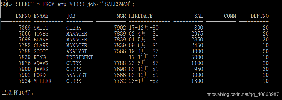 Oracle分组统计函数（count、sum、avg、max、min）的使用oracle Sum对count Csdn博客