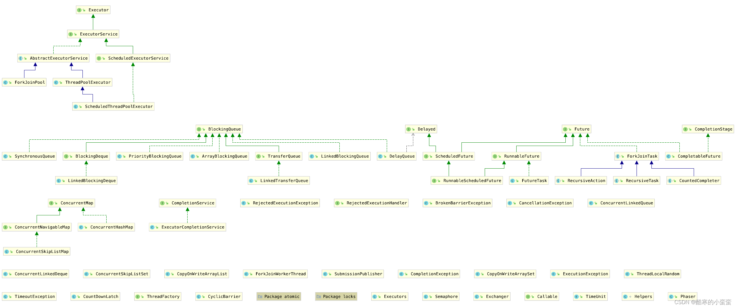 阶段二-Day16-JUC相关知识一_juc在什么阶段学-CSDN博客