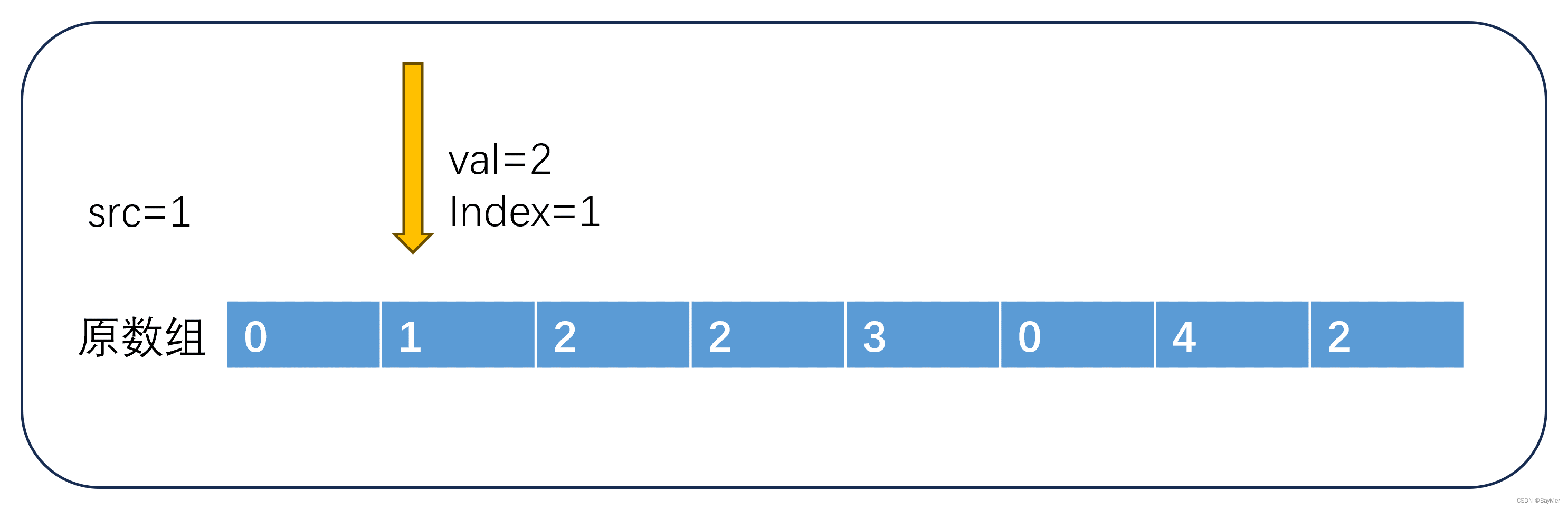 LeetCode-27.移除元素 超详细思路及过程[E]_leetcode27-CSDN博客