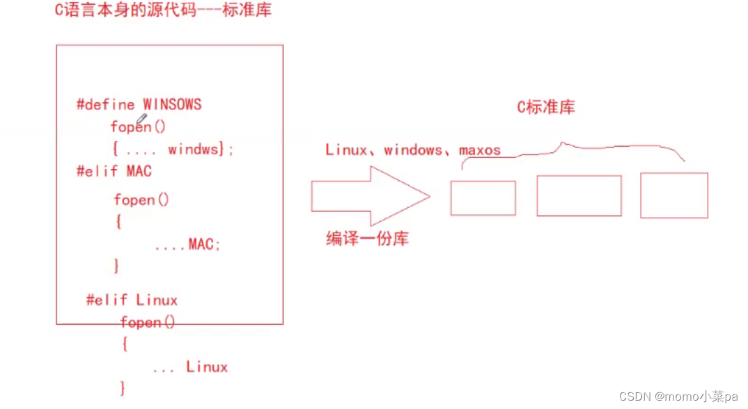 Linux--基础IO（文件描述符fd）_linux中fd-CSDN博客