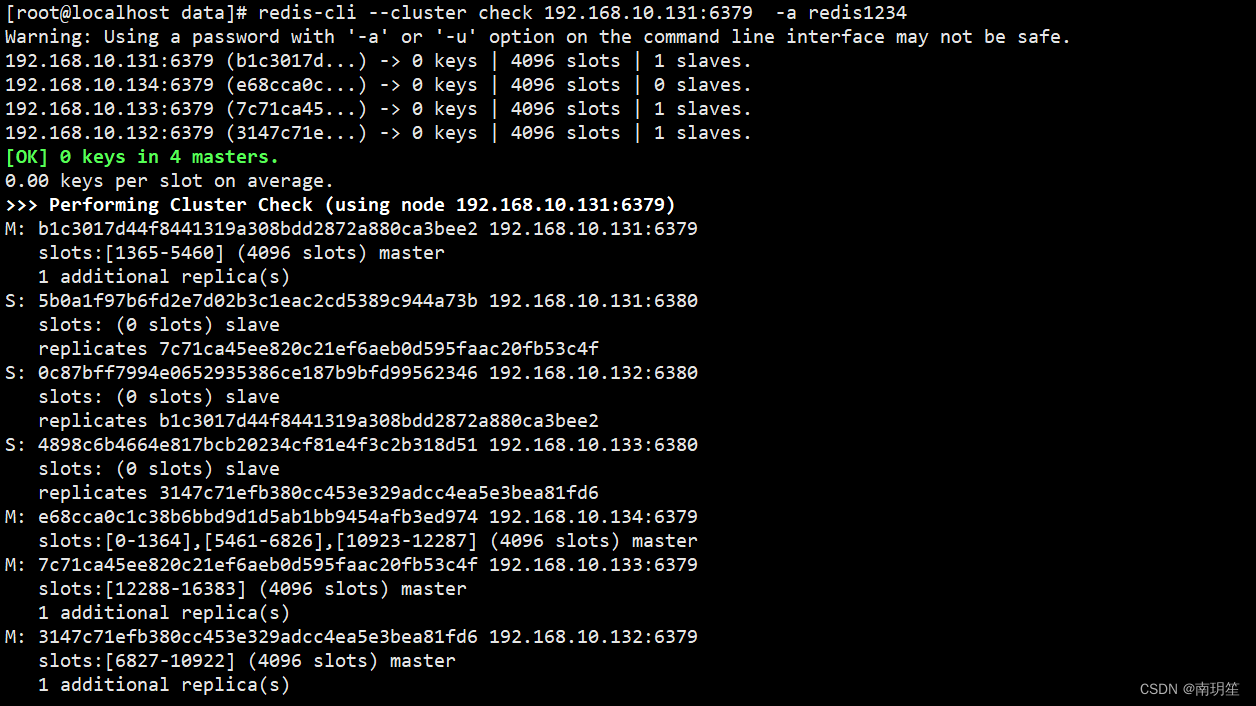 Redis-Cluster集群模式部署_搭建redis cluster集群-CSDN博客