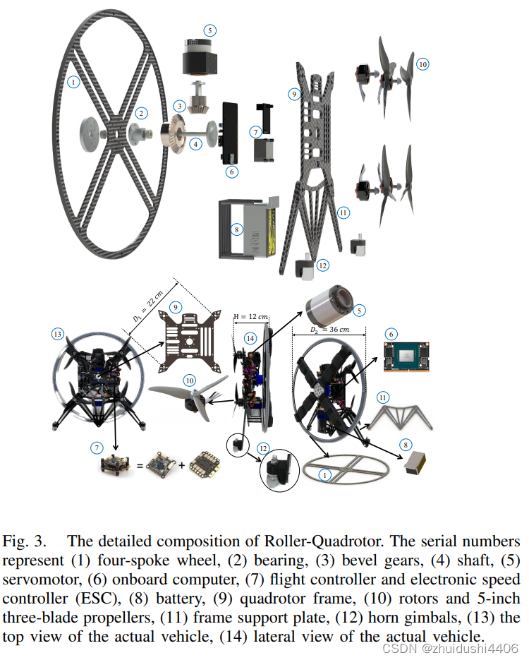 文献笔记-Roller-Quadrotor:A Novel Hybrid Terrestrial/Aerial Quadrotor with ...