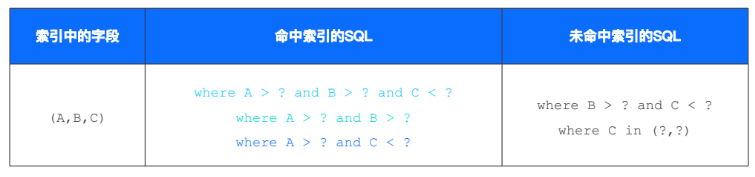 【数据库】Oracle11g与Oceanbase3.2.3对比_oceanbase和oracle-CSDN博客